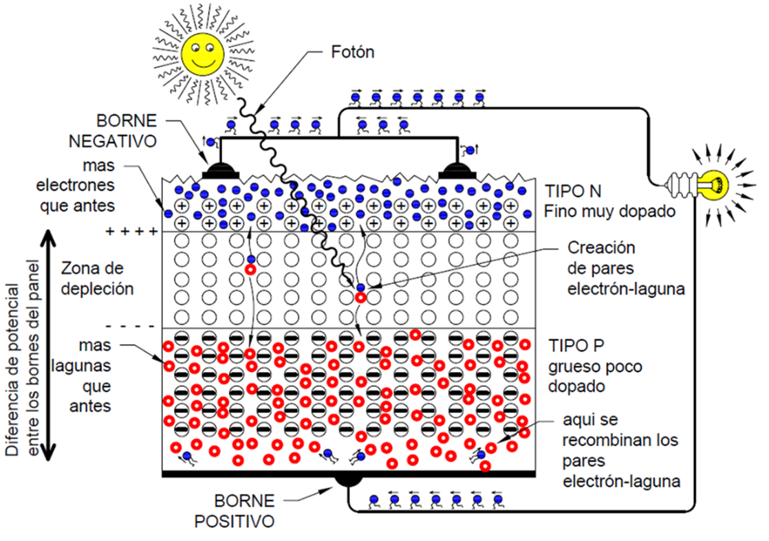 ING. MARTIN LEMA y sus CLASES de ENERGÍA SOLAR (1) – Diario de Ciencias